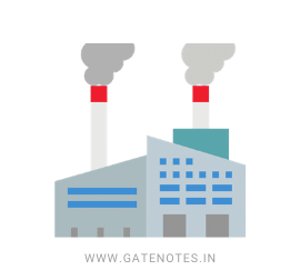 MADE EASY | Classroom GATE Notes for Mechanical (ME)